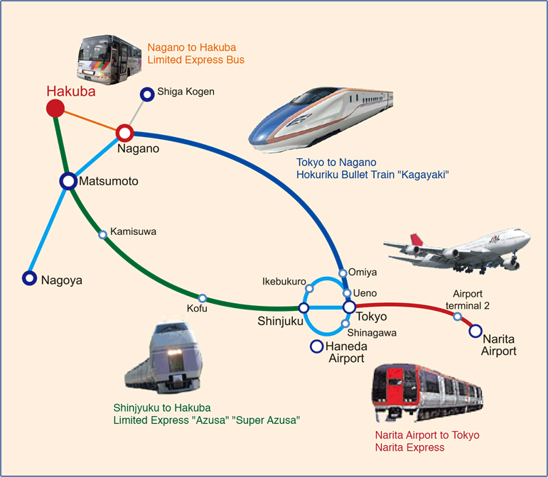Getting Here – Hakuba Tourism -Official Site